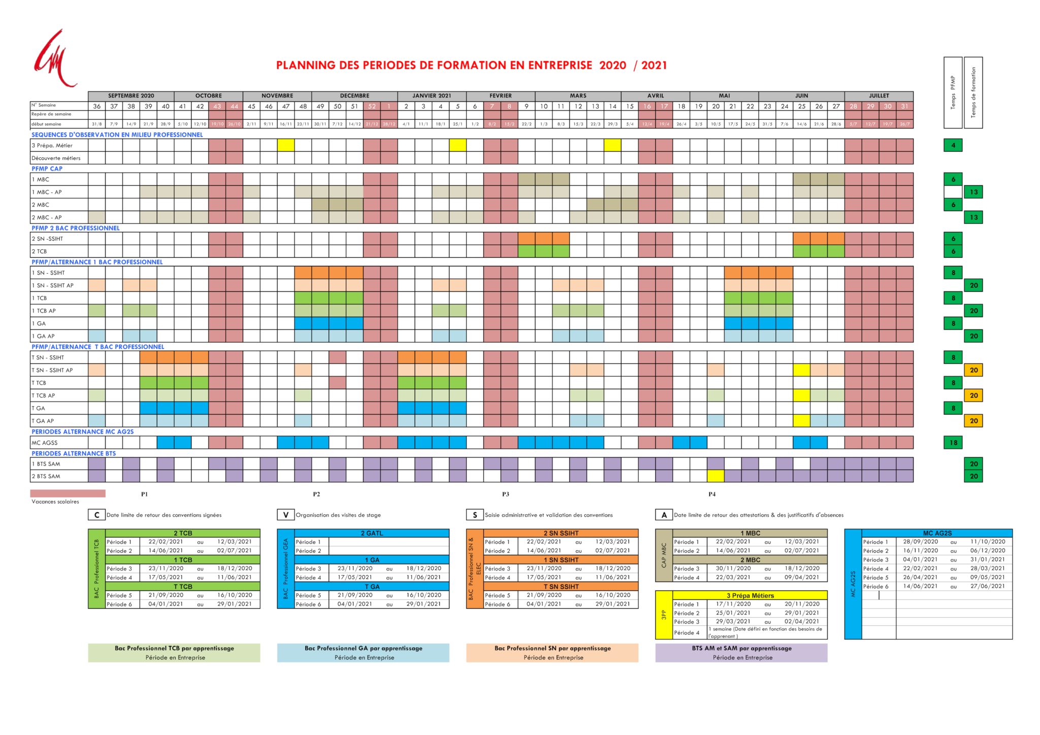 Calendrier des PFMP 2020_2021 - LYCÉE LOUISE MICHEL