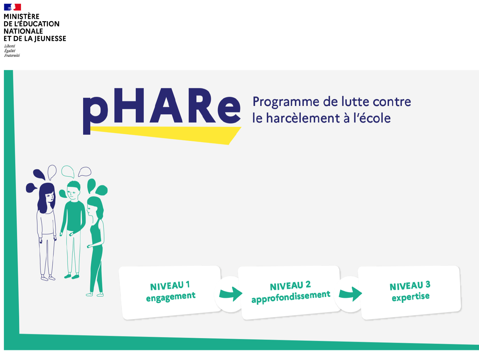 Protocole pHARe - LYCÉE LOUISE MICHEL